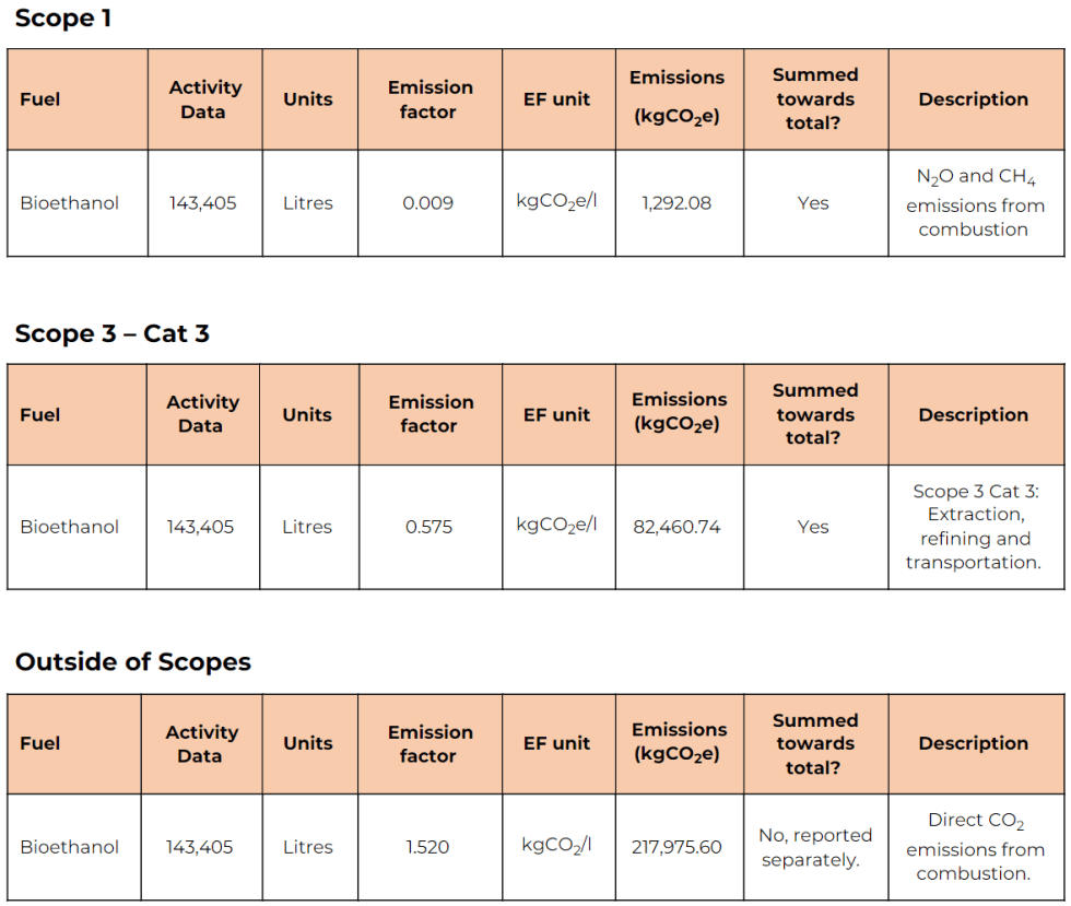 Calculating & Reporting Emissions From BioFuels | MyCarbon